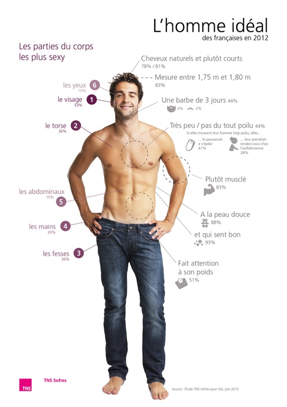 physique-homme-parfait - Alf.fr